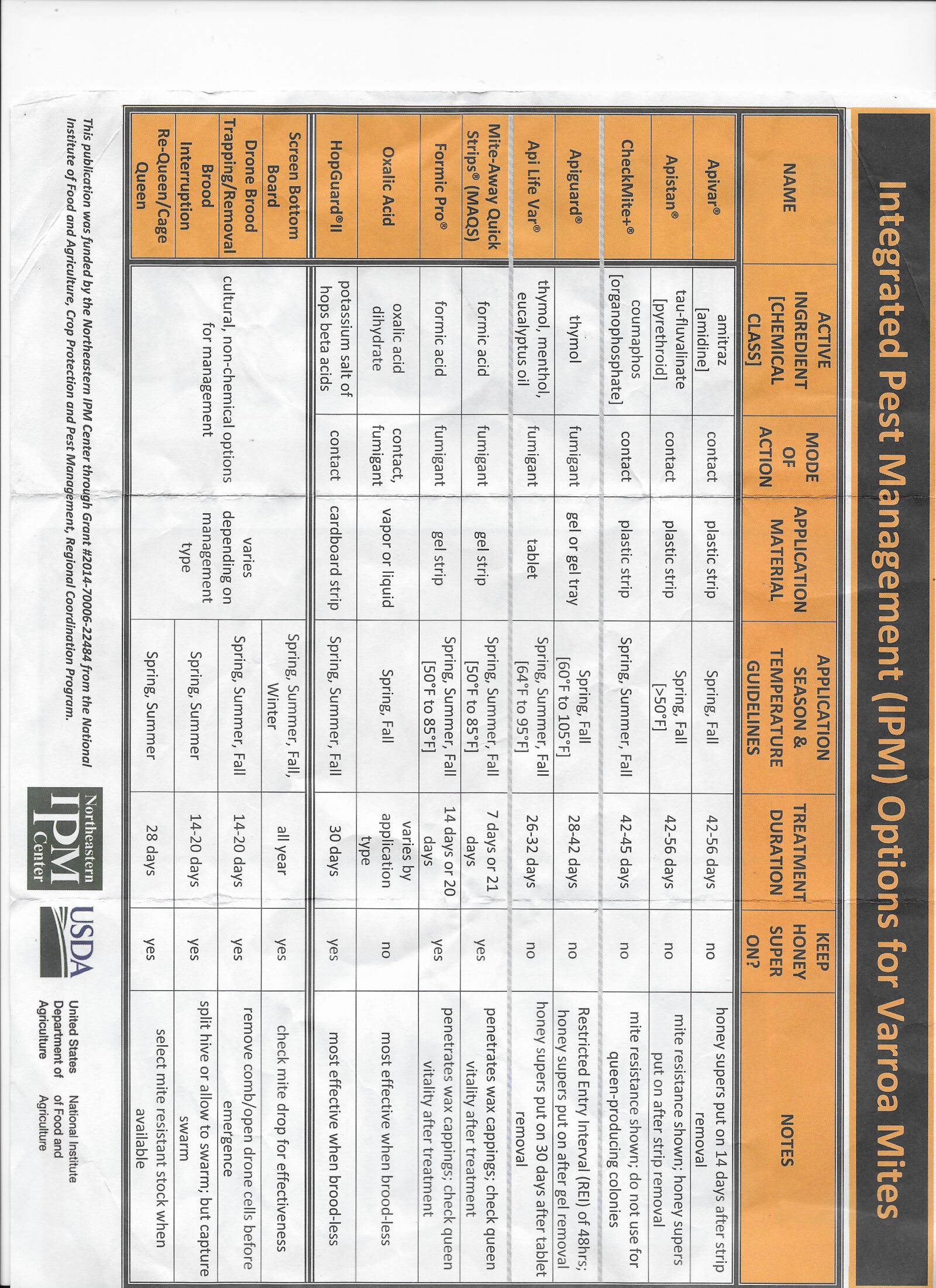 Bee-Educational Materials – Windham County Beekeepers